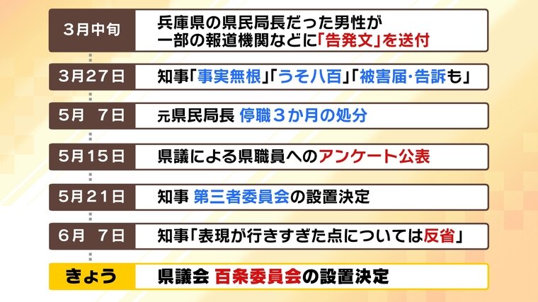 兵庫県知事斎藤元彦がパワハラ⁉告発文書の内容全文‼告発した職員が自殺か⁉ Ayayaya Blog 